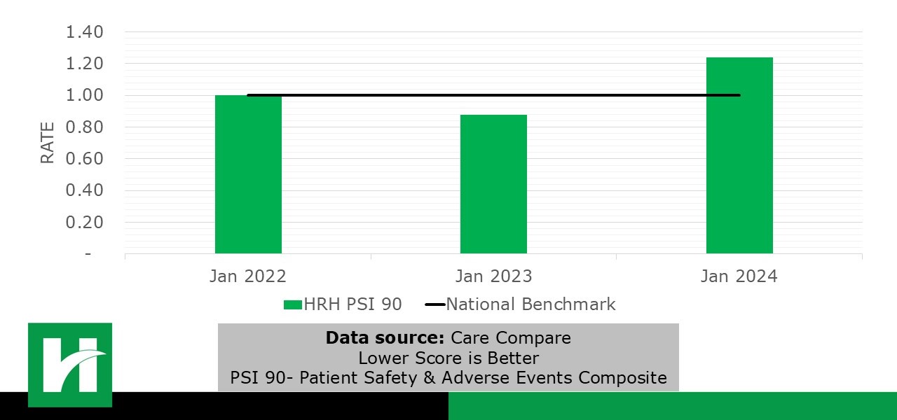 PSI-90 Patient Safety and Adverse Events Composite - Hendricks Regional ...